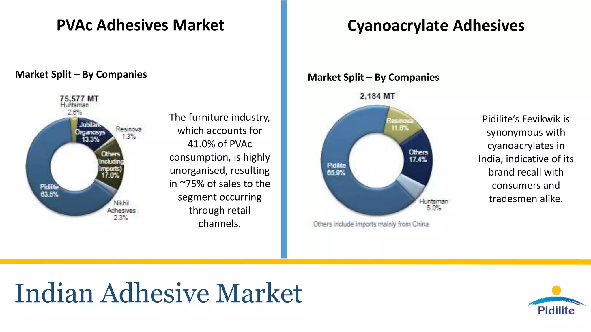 Pidilite Industries | Company Analysis | PPTX