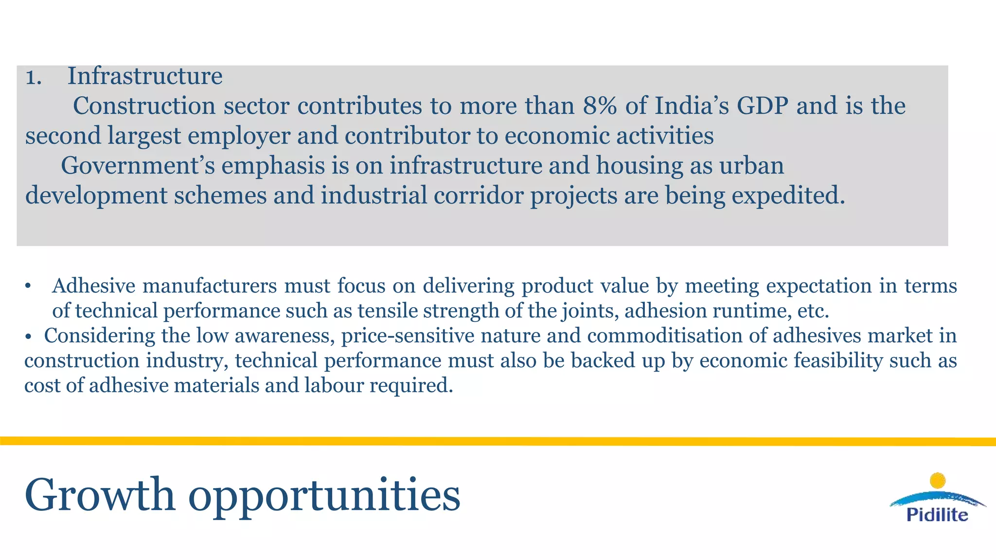 Pidilite Industries | Company Analysis | PPTX