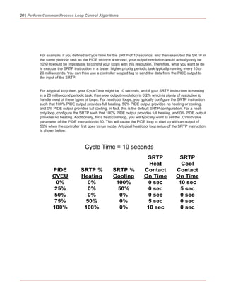 Pid logix wp008--en-p | PDF