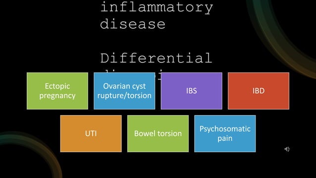PID ppt.pptx | Reproductive Health | Diseases and Conditions