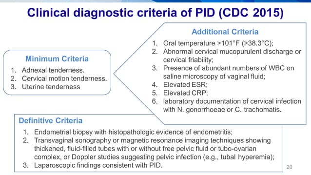 PID update 2024 treatment and disposition in hospital setting | PPTX ...