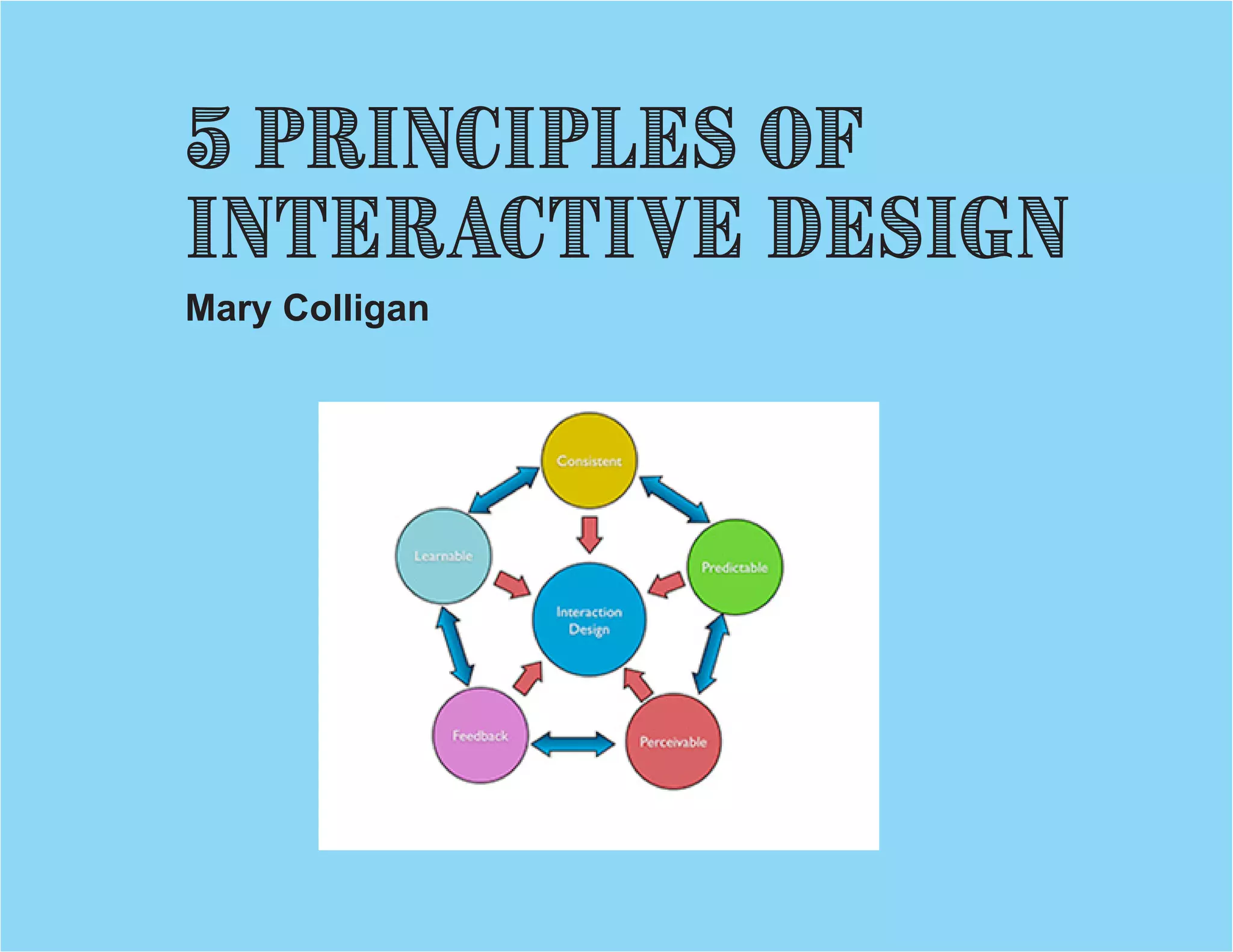 Principles of Interactive Design | PDF