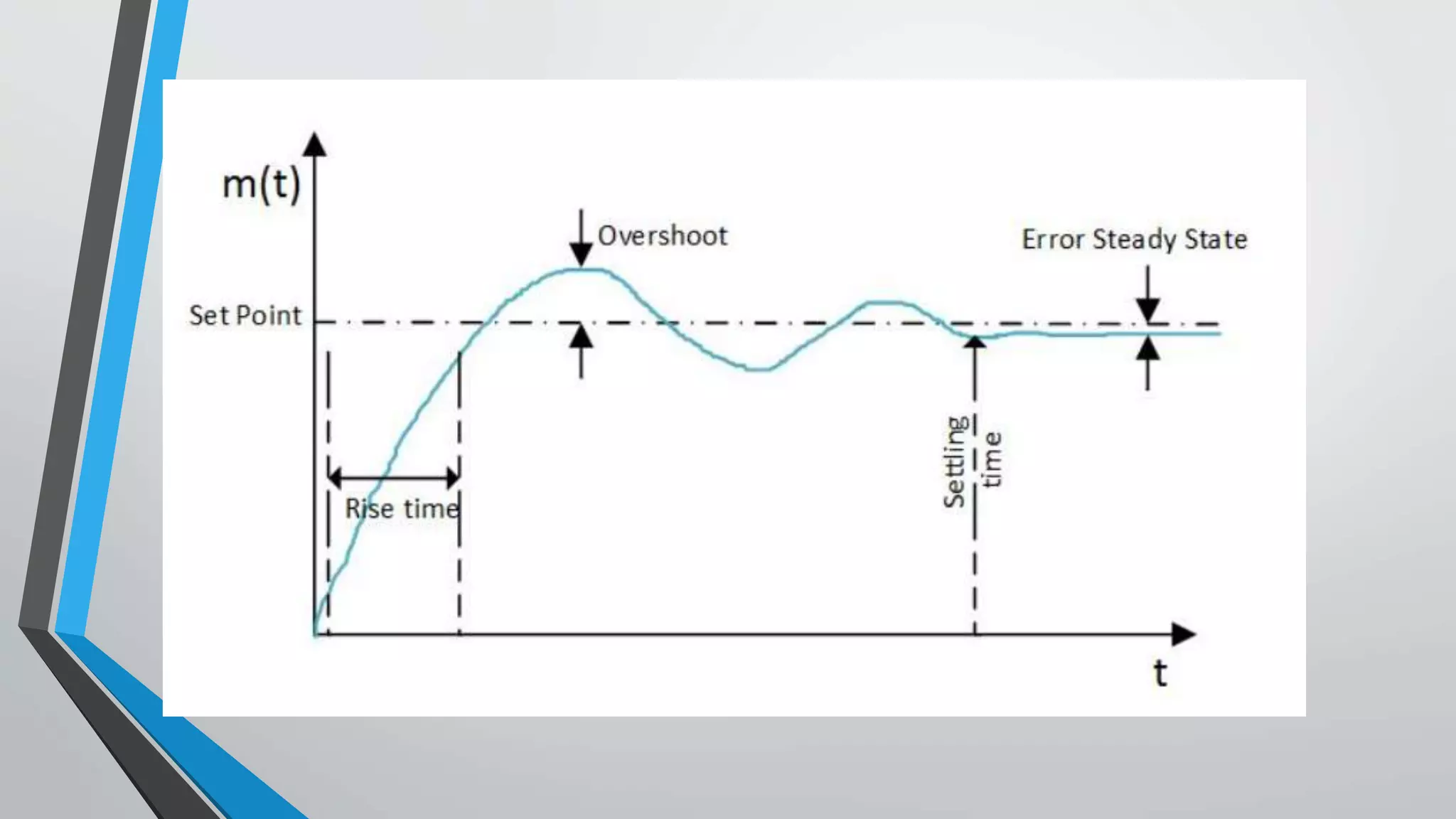 Pid (proportional, integral, derivative) | PPTX