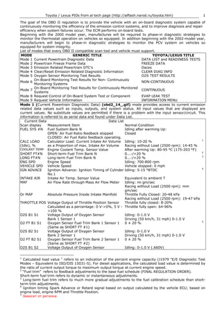 Pids | PDF