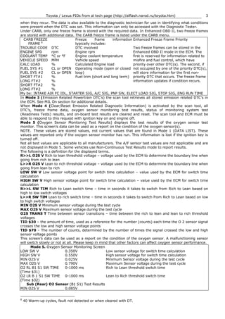 Pids | PDF