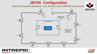 PIDS general presentation by Spectron Engineers | PPTX