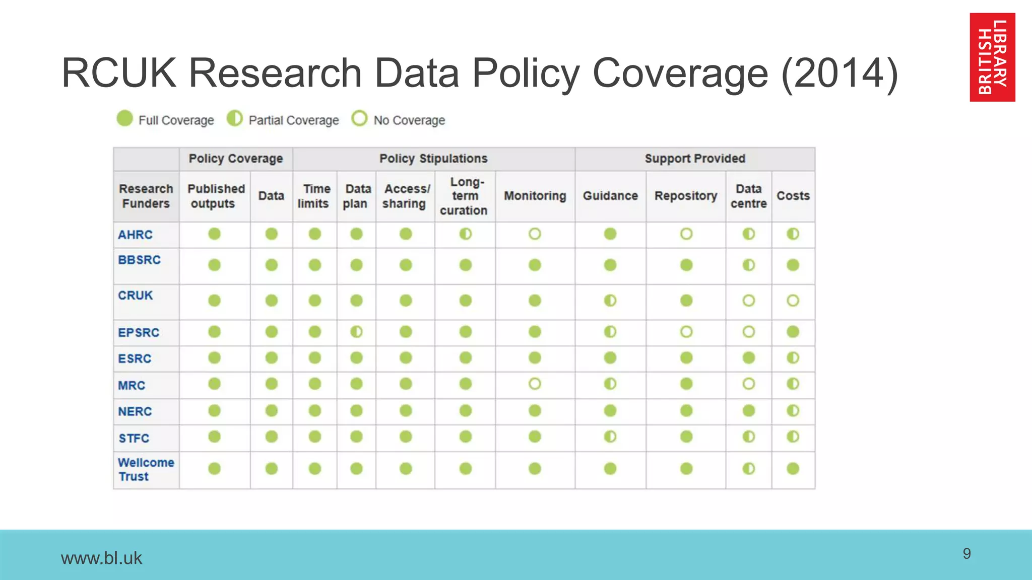 PIDs, Data and Software: How Libraries Can Support Researchers in an ...