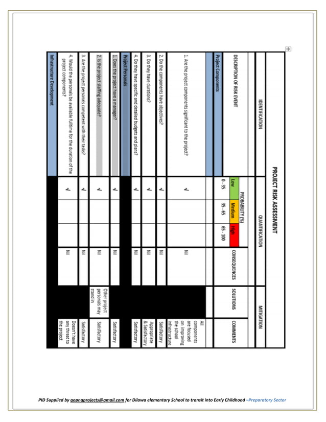 Dilawa Early Childhood Project Identification Document | PDF