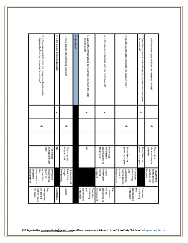 Dilawa Early Childhood Project Identification Document | PDF