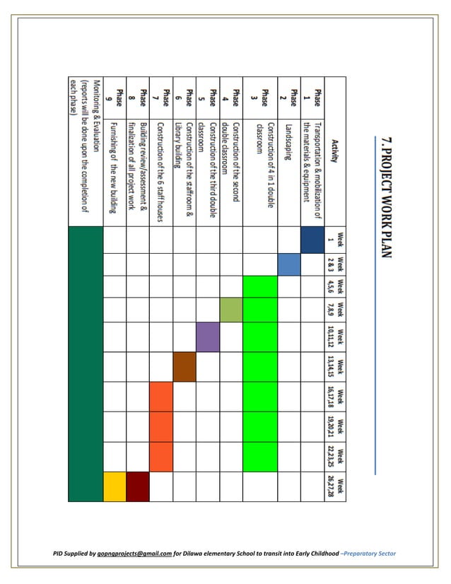 Dilawa Early Childhood Project Identification Document | PDF