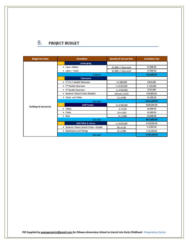 Dilawa Early Childhood Project Identification Document | PDF