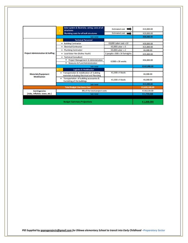 Dilawa Early Childhood Project Identification Document | PDF