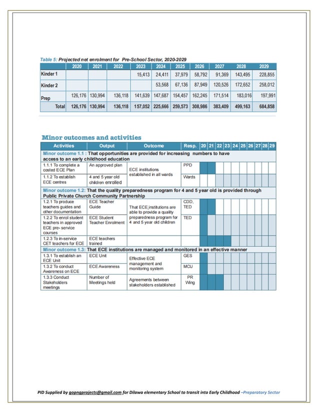 Dilawa Early Childhood Project Identification Document | PDF