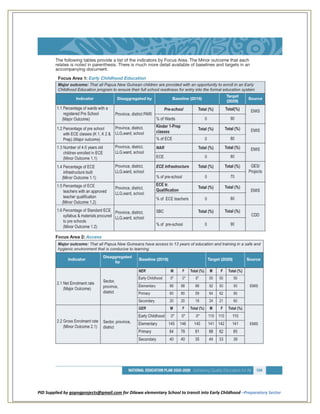 Dilawa Early Childhood Project Identification Document | PDF