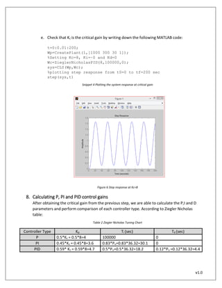 PID Tuning using Ziegler Nicholas - MATLAB Approach | PDF