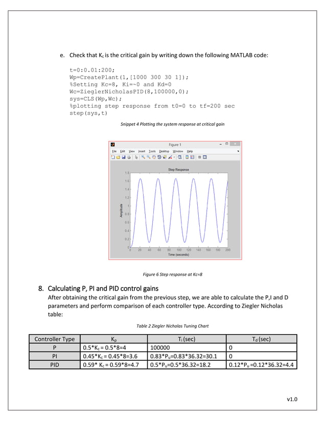 PID Tuning using Ziegler Nicholas - MATLAB Approach | PDF