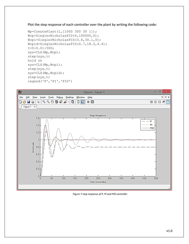 Pid Tuning Using Ziegler Nicholas Matlab Approach