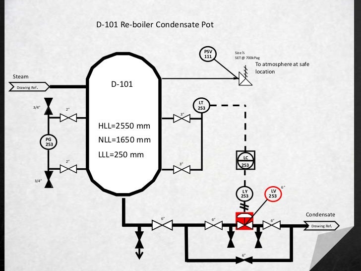 How to read a P&ID for Risk Analysis