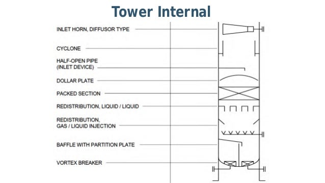 P&ID and PFD Drawing Symbols and Legend list