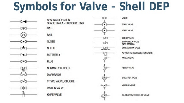 P And Id Symbols Legend