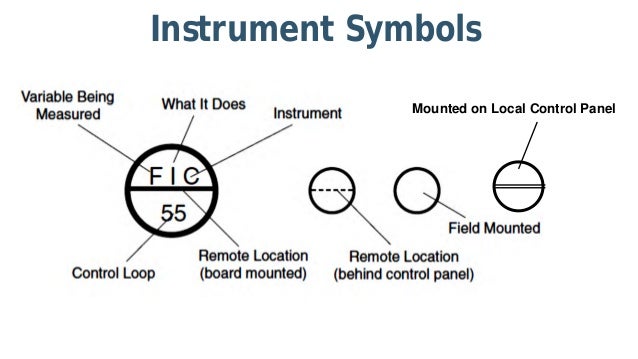 P&ID and PFD Drawing Symbols and Legend list