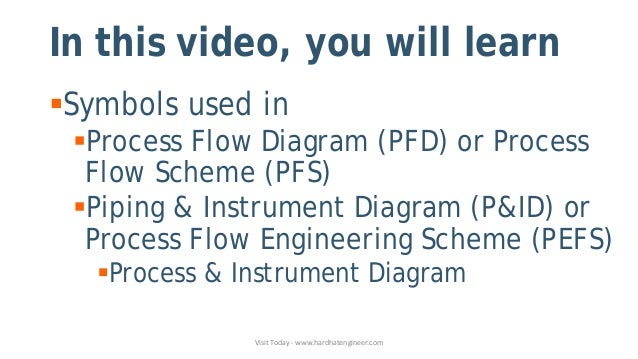P&ID and PFD Drawing Symbols and Legend list