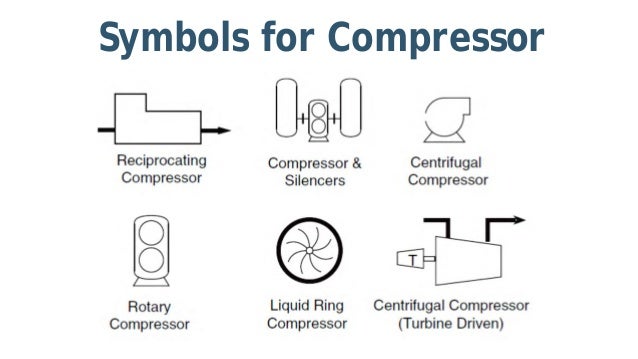 P&ID and PFD Drawing Symbols and Legend list
