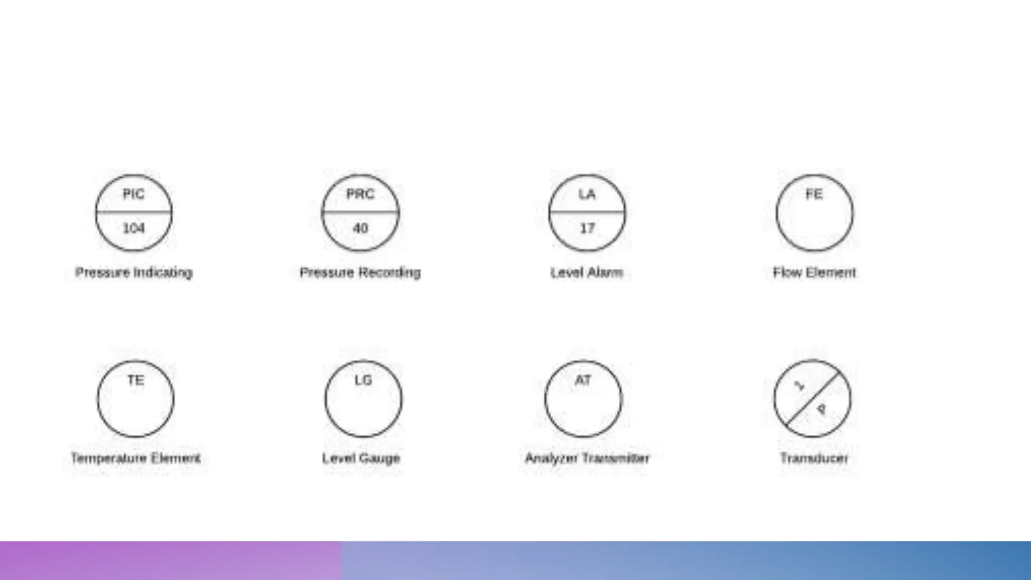P&ID Symbols and Notation_for technicaims &engineers | PPTX