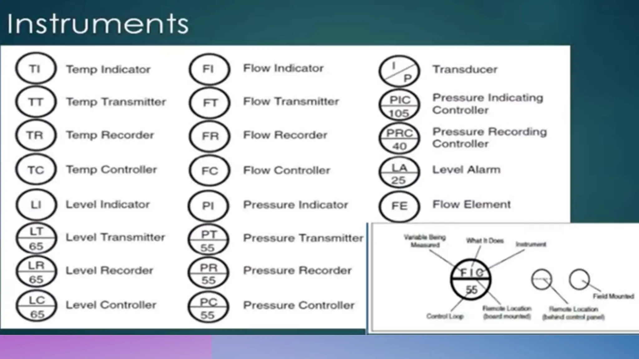 P&ID Symbols and Notation_for technicaims &engineers | PPTX