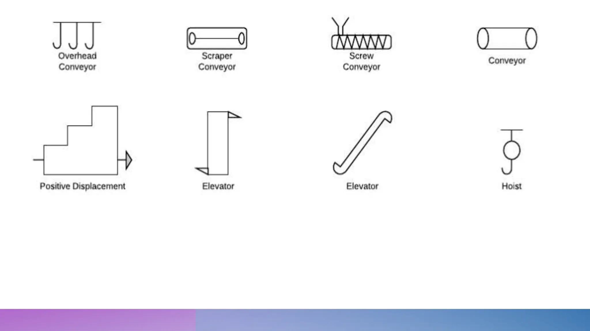 P&ID Symbols and Notation_for technicaims &engineers | PPTX