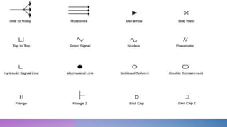 P&ID Symbols and Notation_for technicaims &engineers | PPTX
