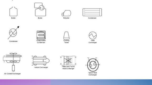 P&ID Symbols and Notation_for technicaims &engineers | PPTX