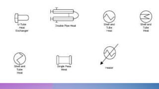 P&ID Symbols and Notation_for technicaims &engineers | PPTX