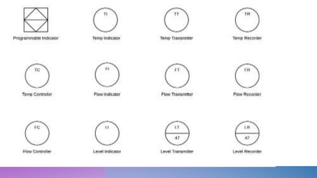 P&ID Symbols and Notation_for technicaims &engineers | PPTX