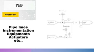 P&ID Symbols and Notation_for technicaims &engineers | PPTX