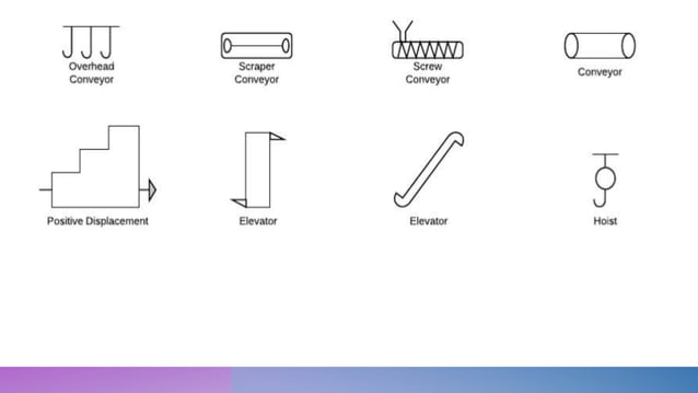 P&ID Symbols and Notation_for technicaims &engineers | PPTX