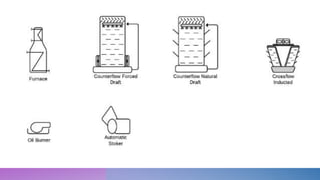 P&ID Symbols and Notation_for technicaims &engineers | PPTX
