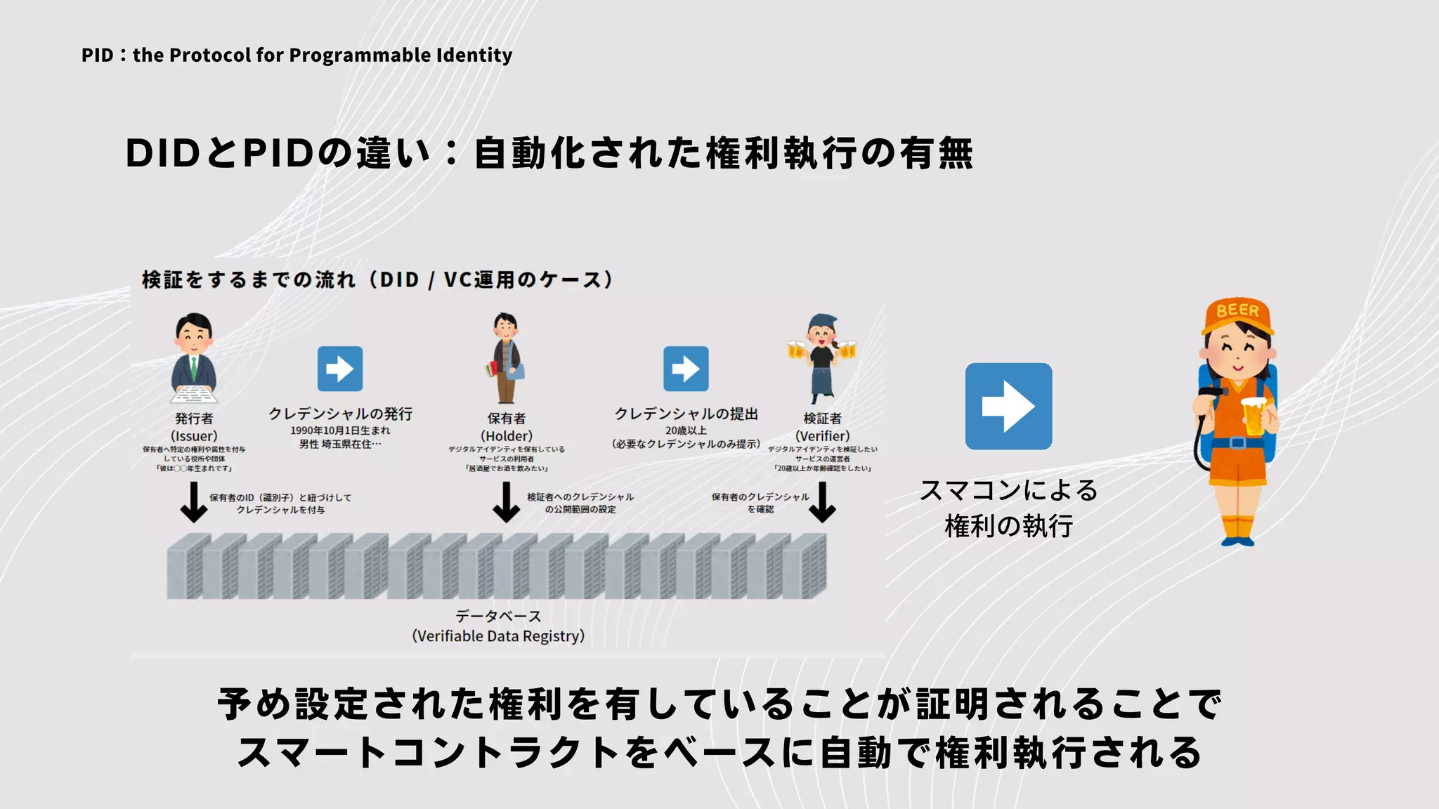 PID：the Protocol for Programmable Identity.pdf