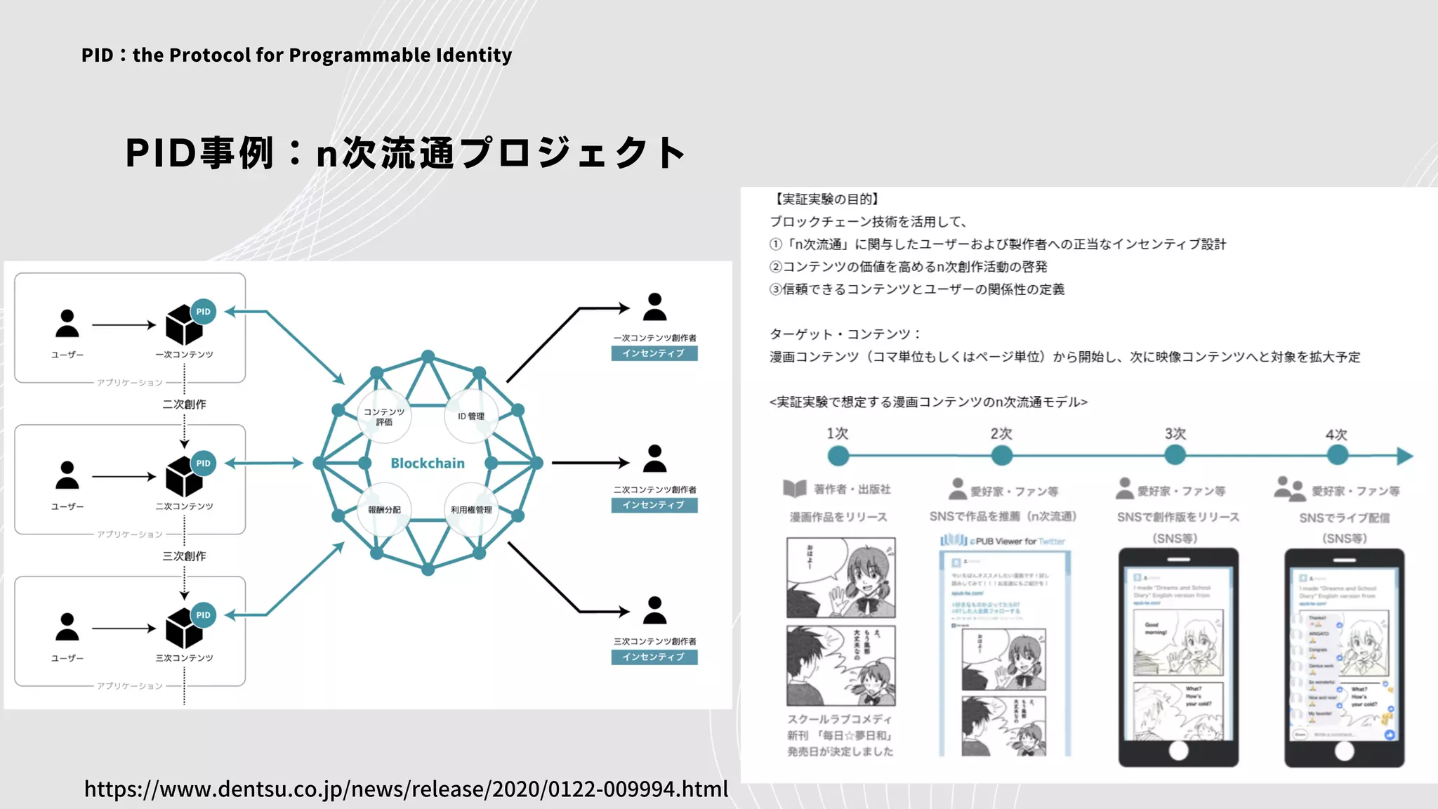 PID：the Protocol for Programmable Identity.pdf