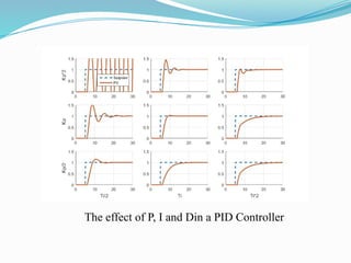 PID tunning Techniques presentation.pptx