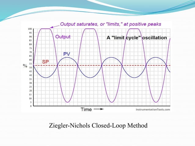 PID tunning Techniques presentation.pptx