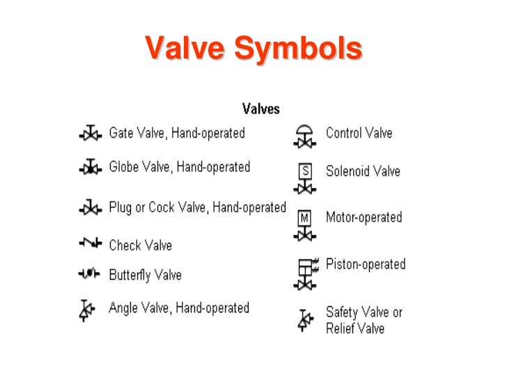 Valve types and selection