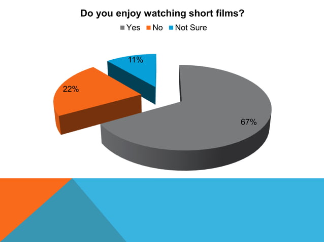 Media Questionnaire Pie Chart Results | PPTX