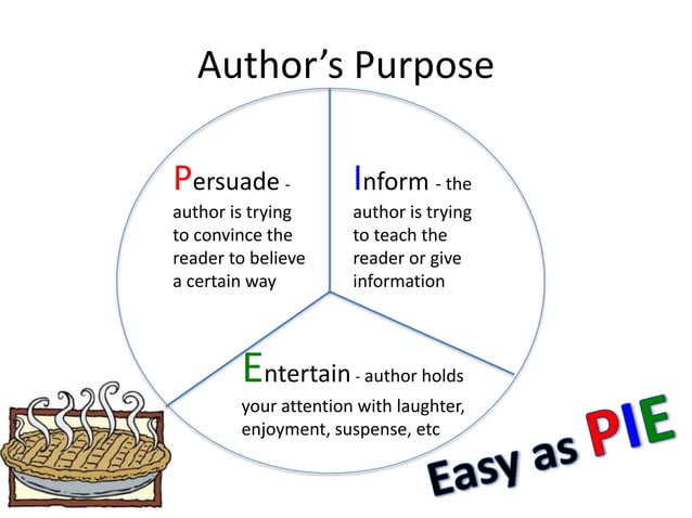 AUTHOR'S PURPOSE - Pie | PPTX | Books and Literature