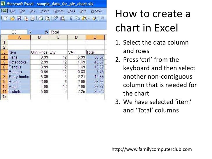 How to make a pie chart in excel using my own data - jzaslide