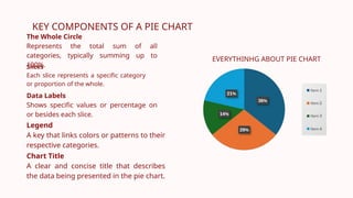 PIE-CHART_20250721_210536_00000000000000000000.pptx