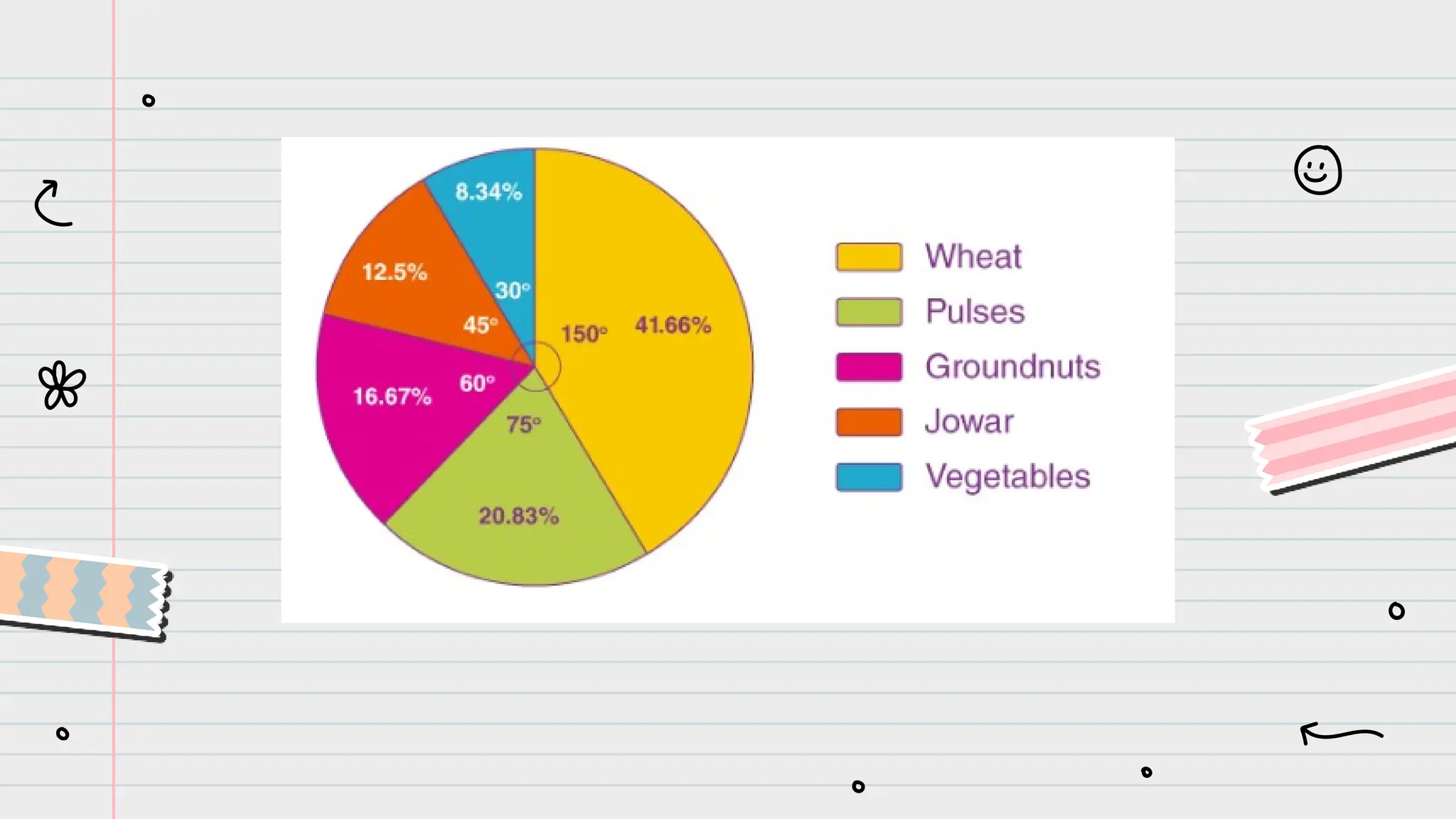 Methods of Data Presentation Pie-Graph.pptx
