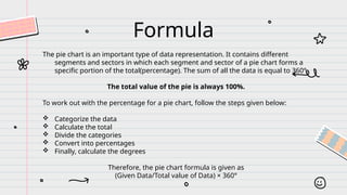 Methods of Data Presentation Pie-Graph.pptx