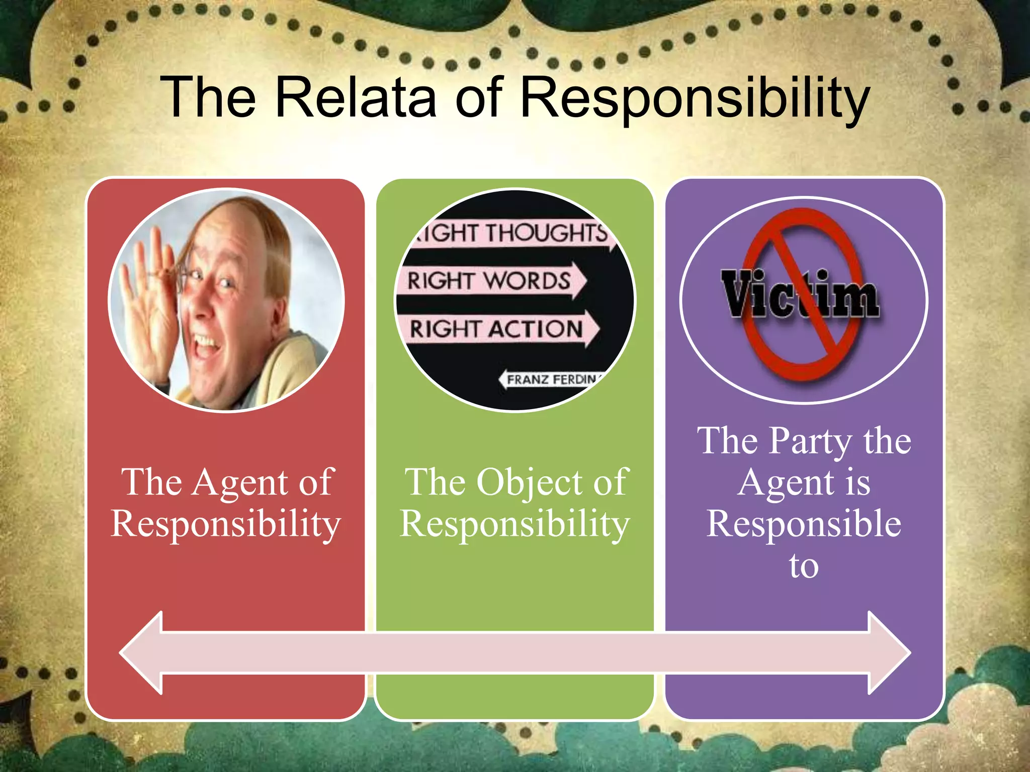 Freedom and Responsibility | PPTX