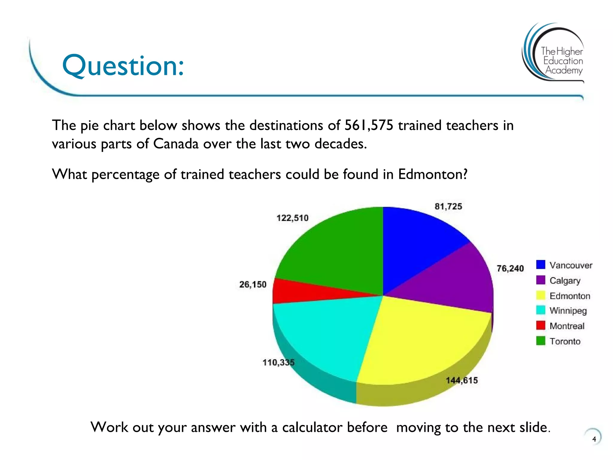 Pie and bar charts | PPT